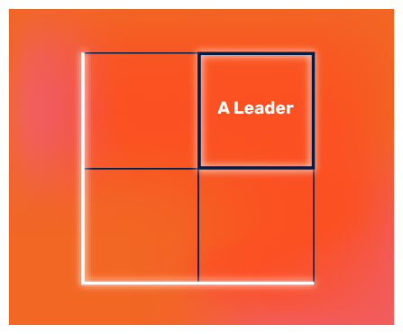 The Outstanding ROI of KnowBe4's Security Awareness Training Platform