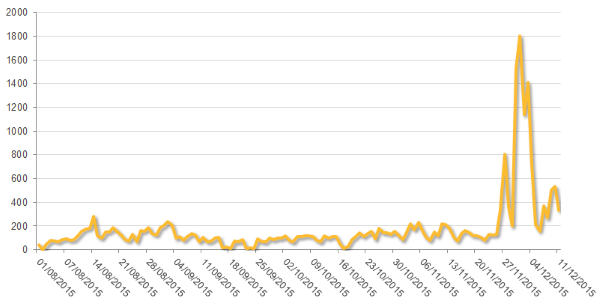 Major TeslaCrypt Ransomware Offensive Underway
