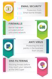 What is a Security Tech Stack?