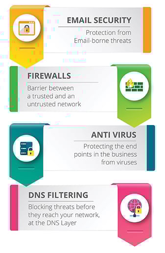 What is a Security Tech Stack?