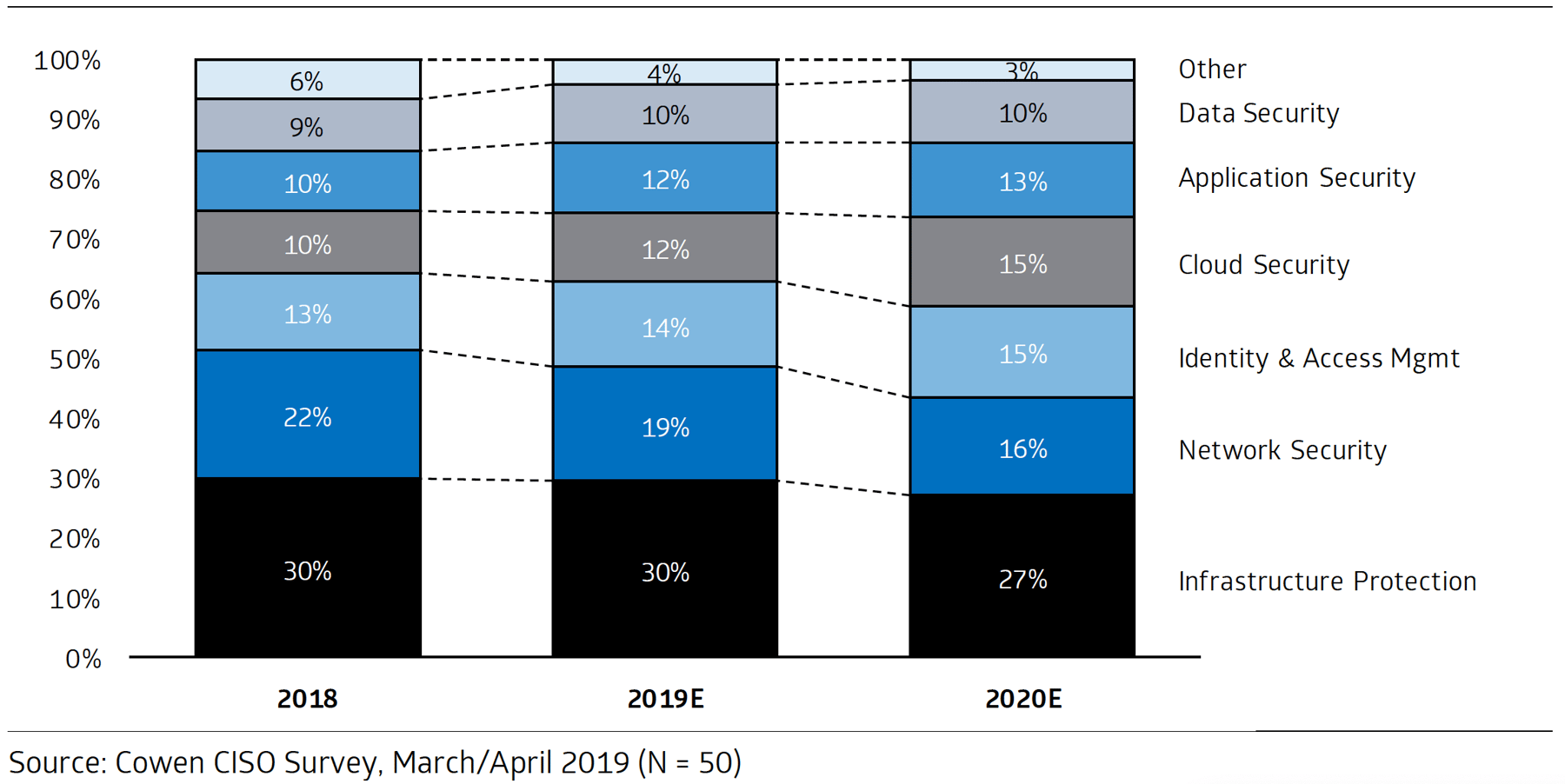 Two-Thirds of Security Budgets Expected to Increase as Risk of ...