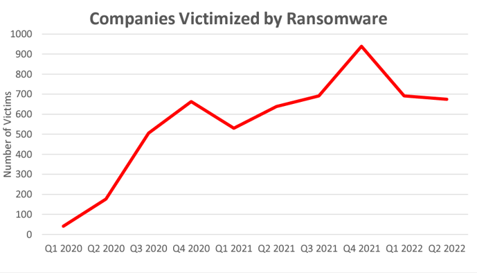 Phishing Attacks Reach an All-Time High, Quadrupling That of Early 2020