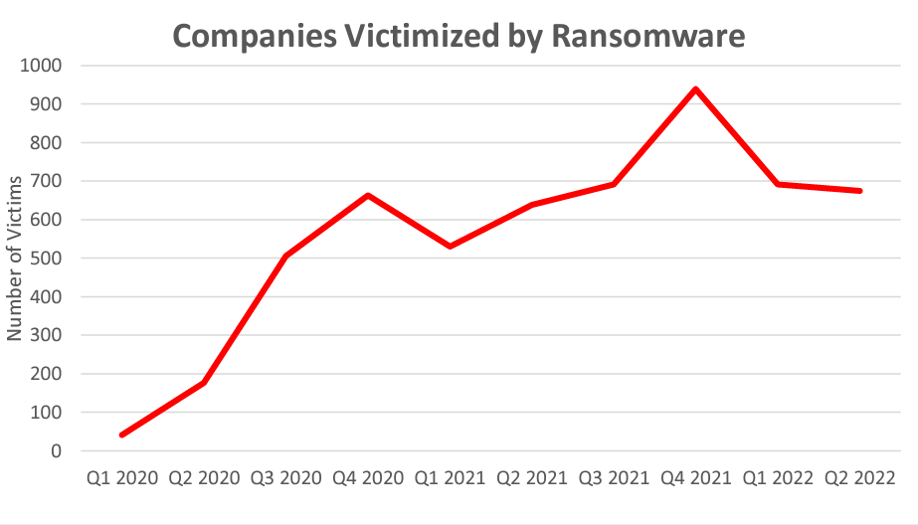 Phishing Attacks Reach an All-Time High, Quadrupling That of Early 2020