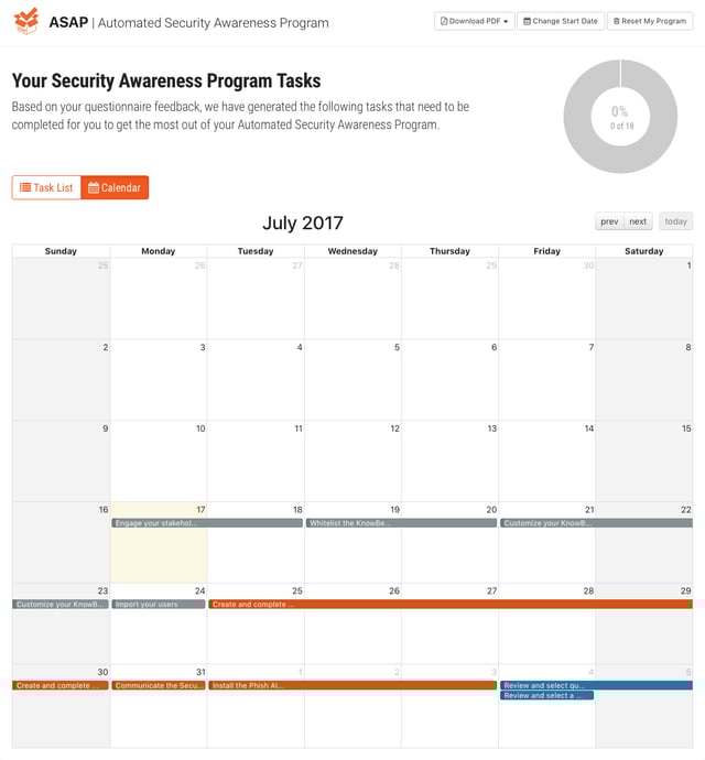 How To Create A Security Culture in 2018