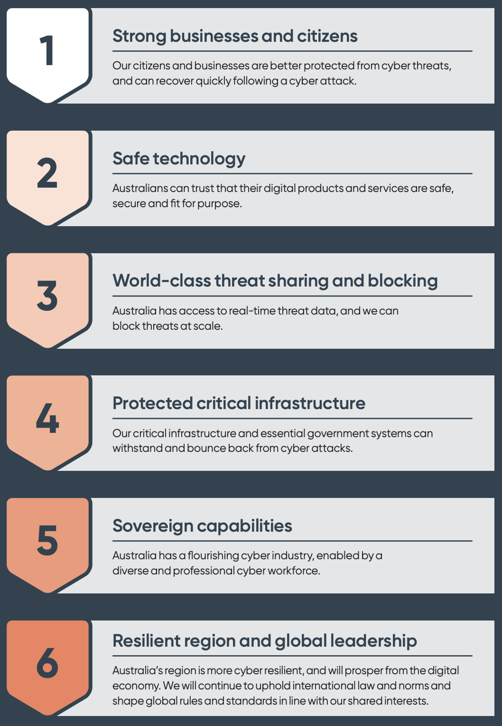 Australian Government Commits to Become a World-Leader in Cybersecurity ...