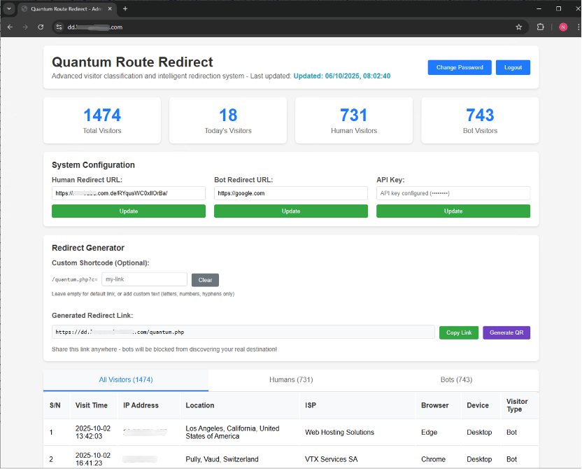 Quantum Route Redirect: Anonymous Tool Streamlining Global Phishing Attack