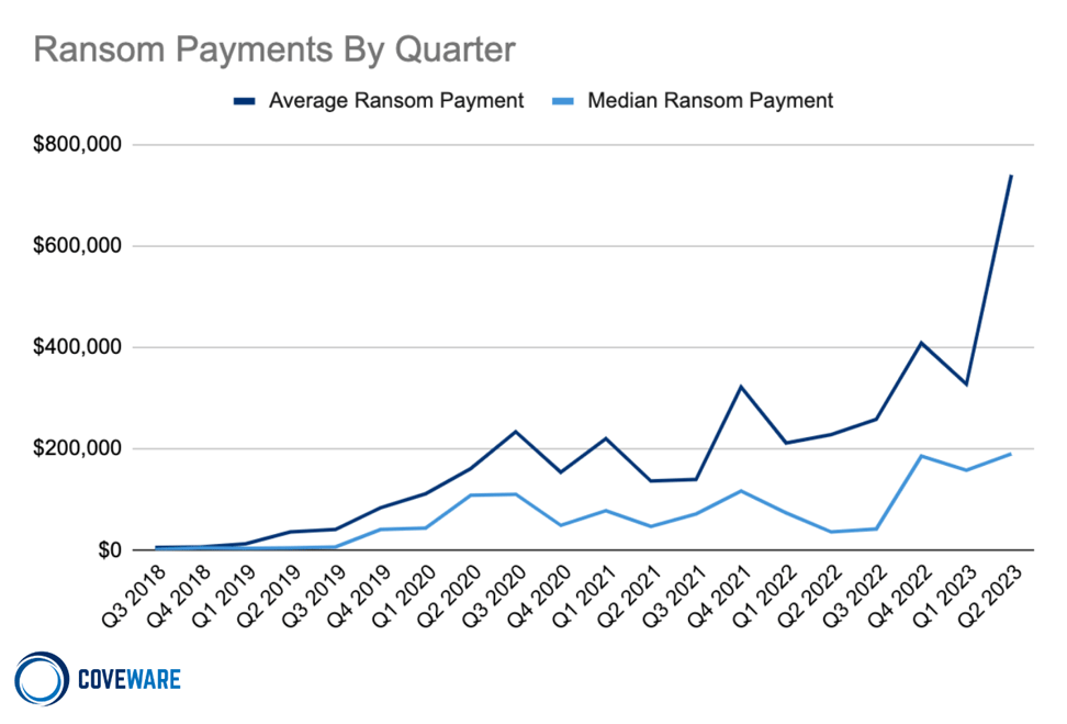 Ransomware's Paradox: Why Falling Monetization Rates Are Accompanied by ...