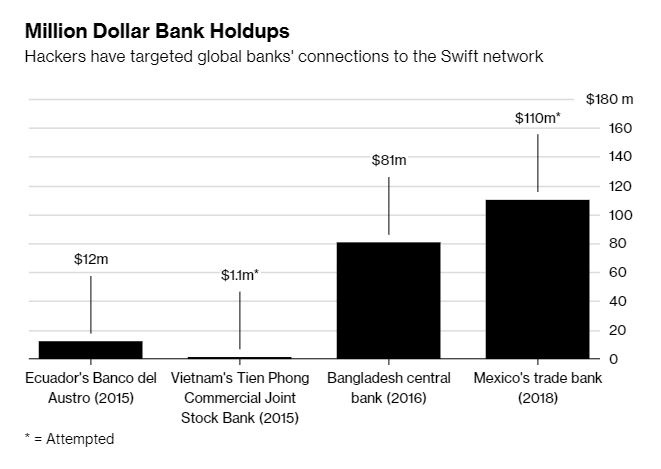 [Heads-up] Massive Downtime Caused By Bad Guys Killing Bank's 9,500 ...
