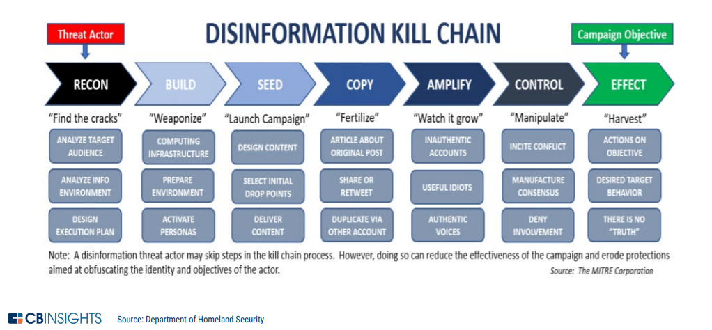 [Heads Up] Weaponized Disinformation Campaigns Skyrocket; KnowBe4 ...