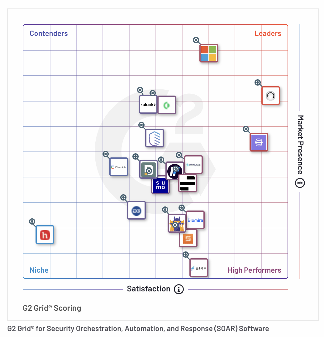 KnowBe4 Named a Leader in the Fall 2023 G2 Grid Report for Security ...