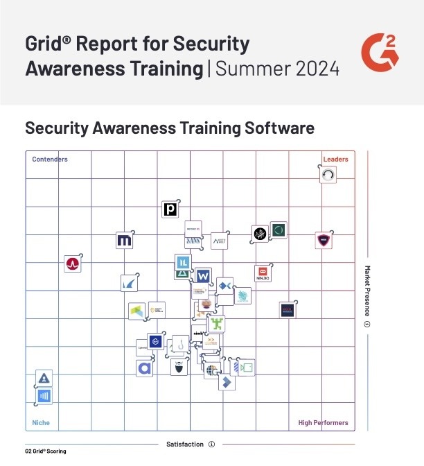 Beyond Analyst Reports: KnowBe4's Undeniable Leadership in Human Risk ...