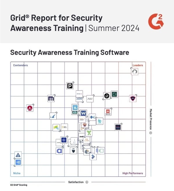 Beyond Analyst Reports: KnowBe4's Undeniable Leadership in Human Risk ...