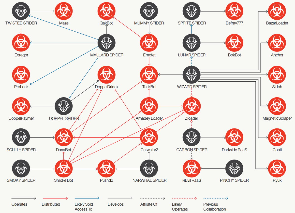 Cybercrime Officially Has Its Own Global Ecosystem