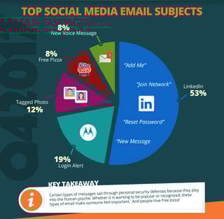 KnowBe4 2017 Top Clicked Phishing Test Analysis