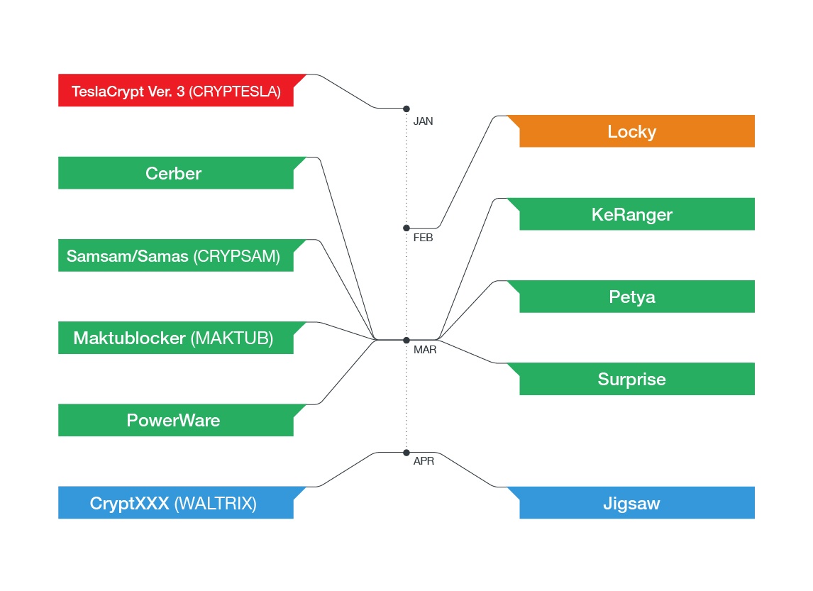 [ALERT] 2016 Is A Ransomware Horror Show. Here's The Roundup Of 32 New ...