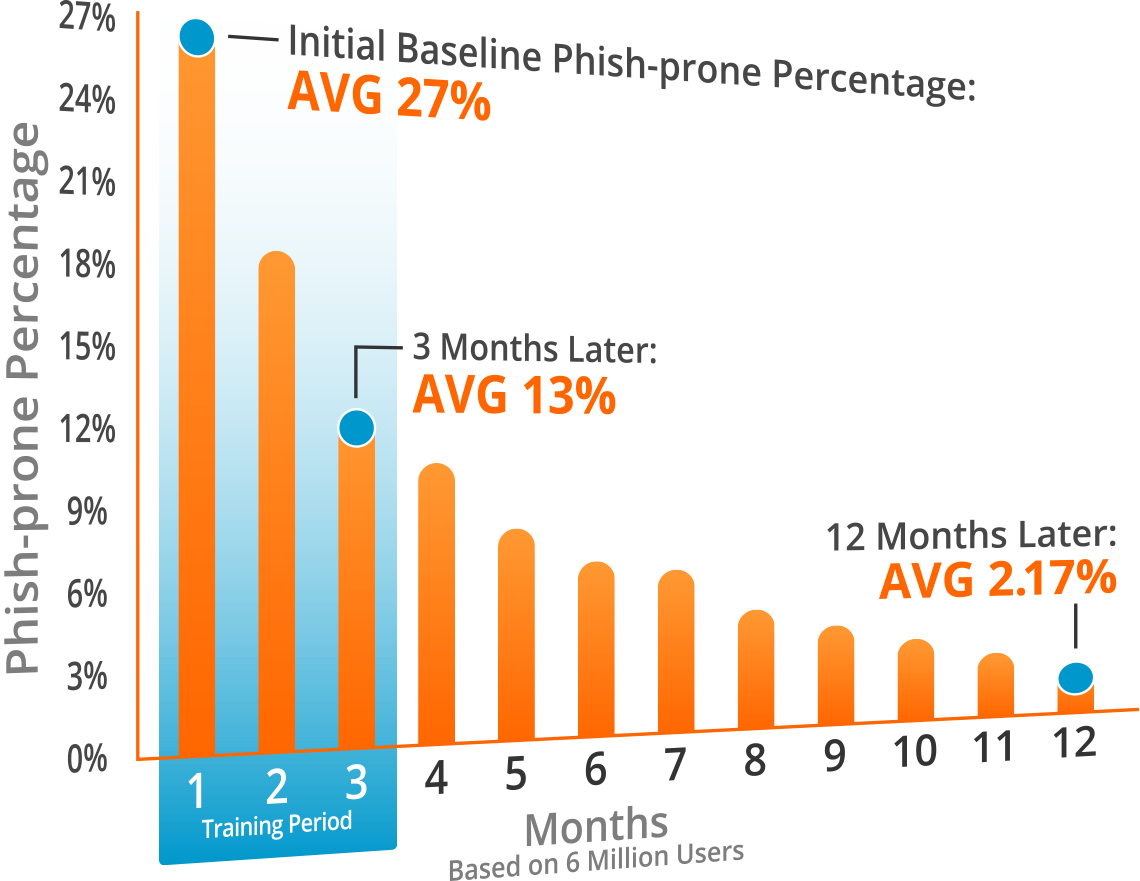 Spend One Minute And Look At These Phishing Graphs