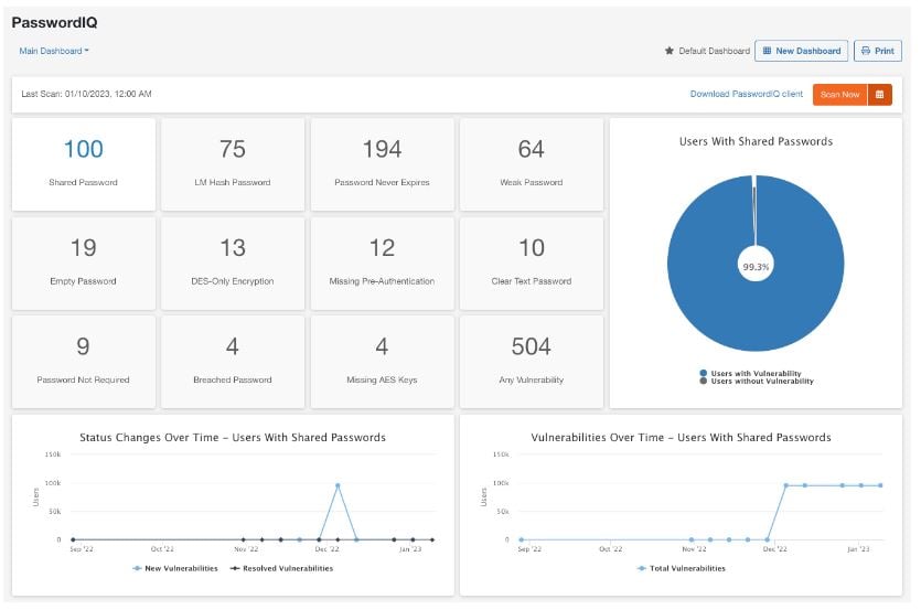 21% of federal agency passwords cracked in their security audit