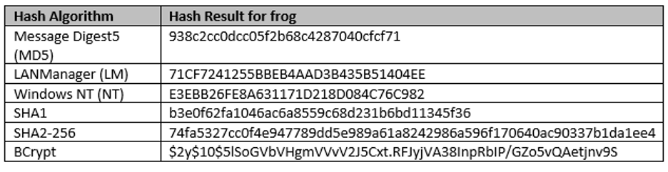 How Hackers Steal Passwords & Tips To Protect Yourself