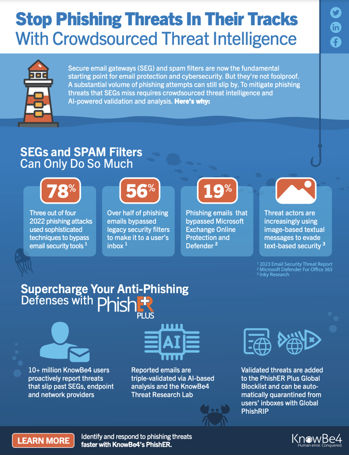[New Product] Supercharge Your Anti-Phishing Defense with KnowBe4’s ...