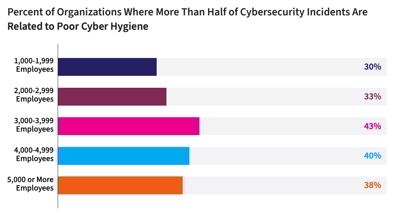 9 in 10 Organizations Paid At least One Ransom Last Year
