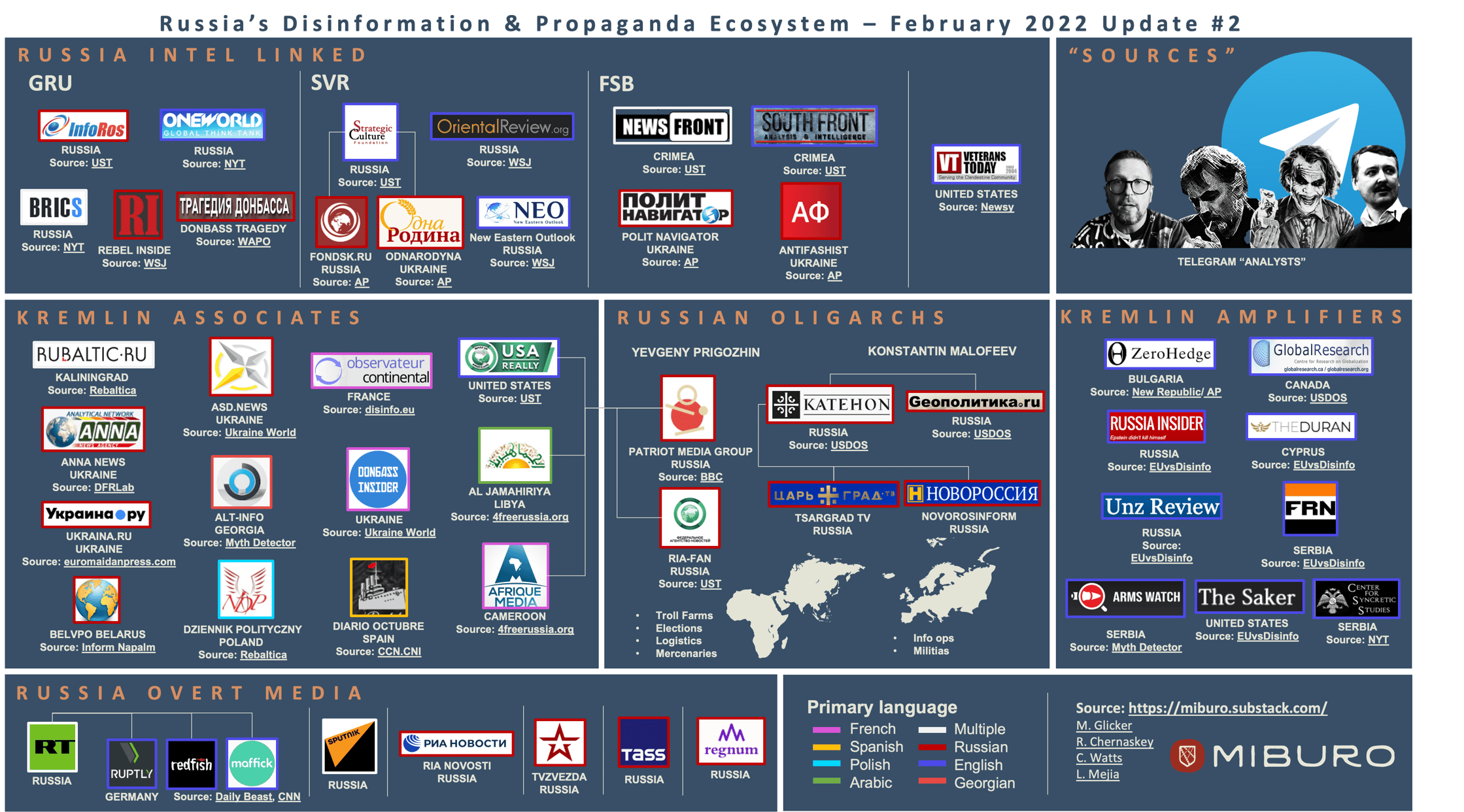 [EYES OPEN] The Kremlin Propaganda Machine Now Works Overtime. INFOGRAPHIC