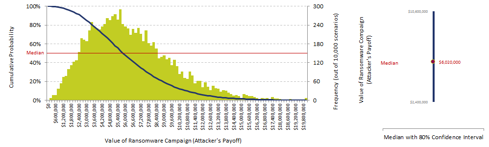 Why Advanced Ransomware Is Cybercrime's Most Profitable Business Model