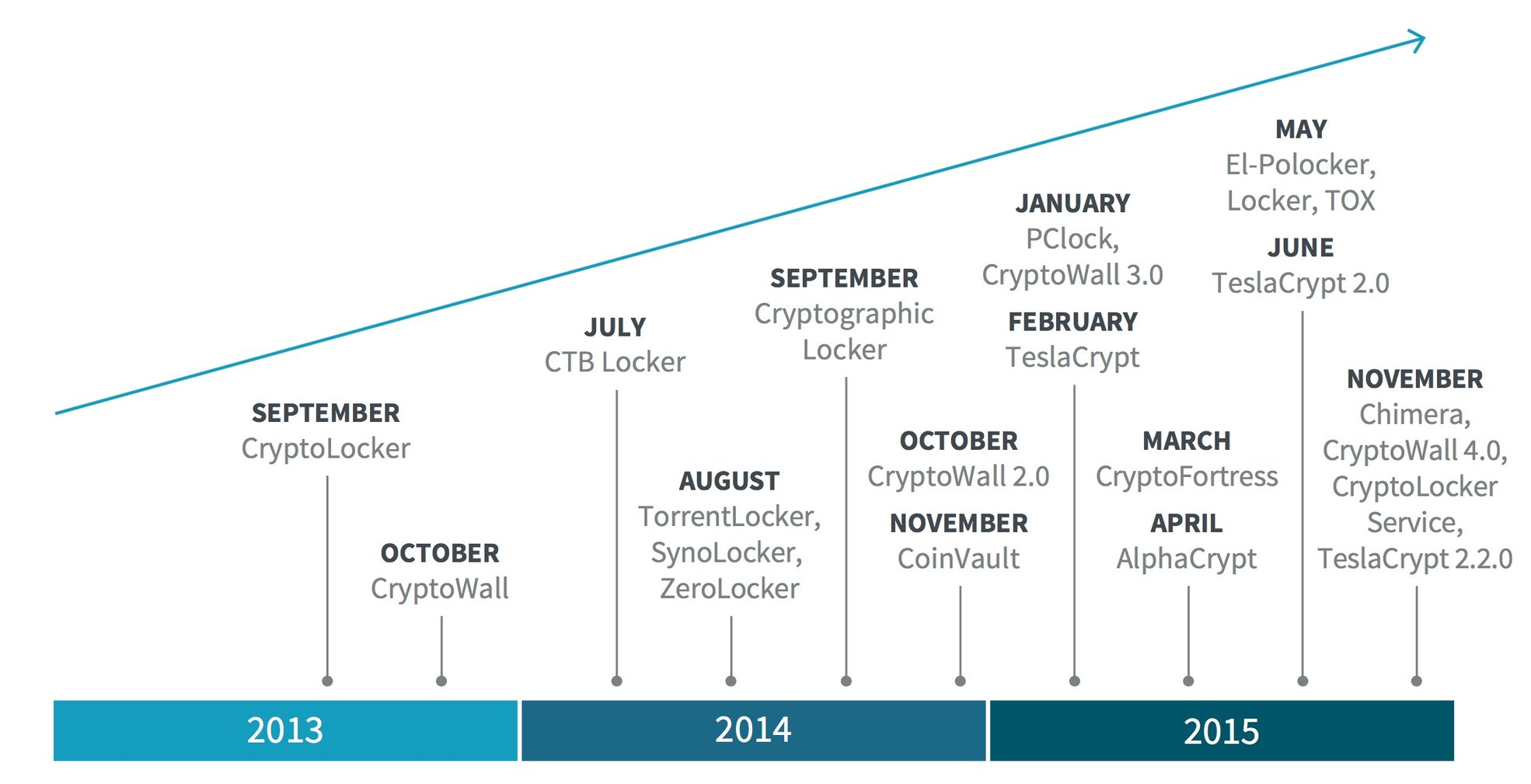 It's Here. New Locky Ransomware Hidden In Infected Word Files