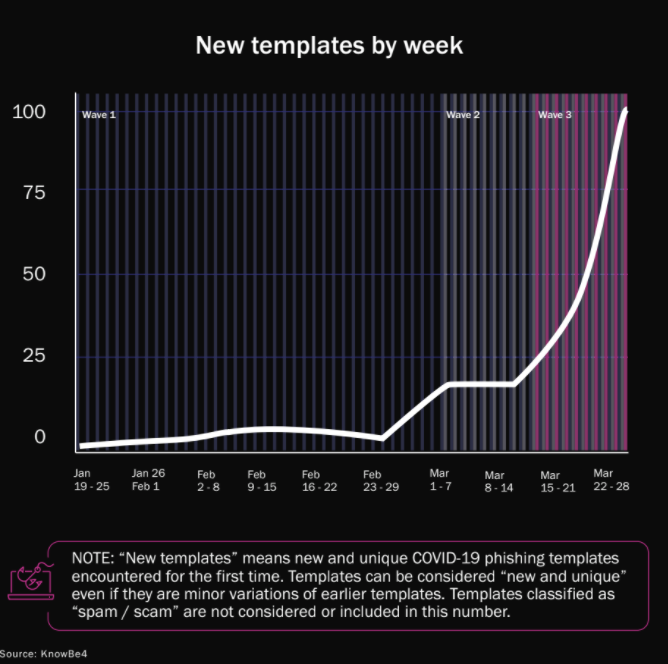 The Enduring Threat of Ransomware During COVID-19