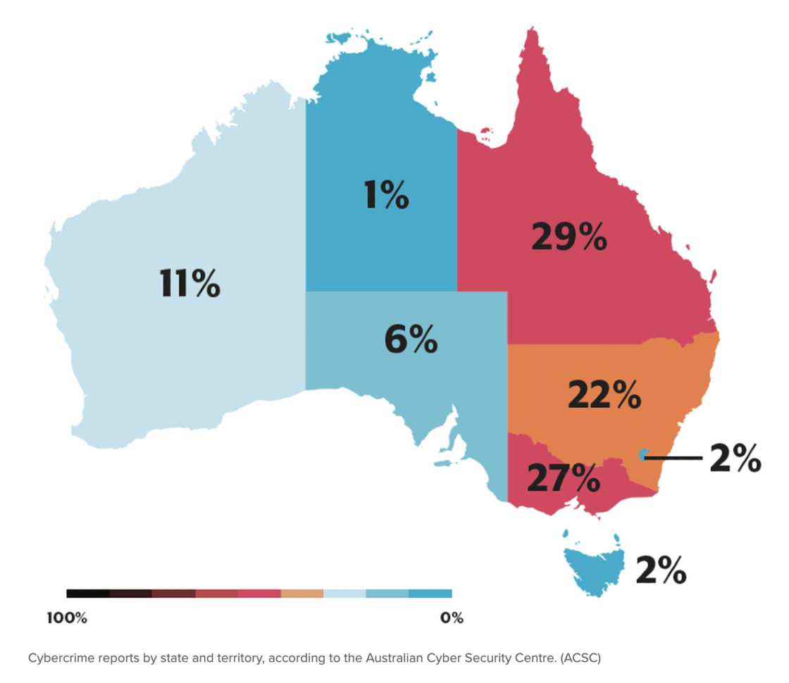 [HEADS UP] Australia Continues to be Weak to Cybercrimes as Half a ...