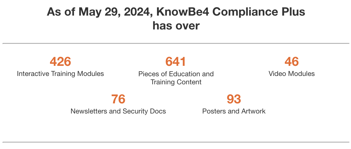 Your KnowBe4 Compliance Plus Fresh Content Updates from May 2024