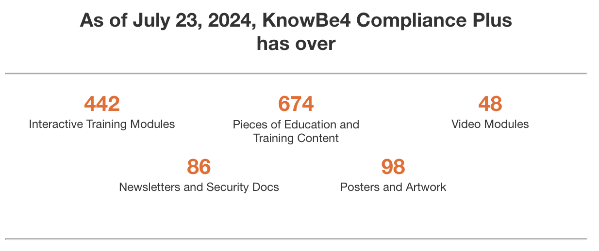 Your KnowBe4 Compliance Plus Fresh Content Updates from July 2024
