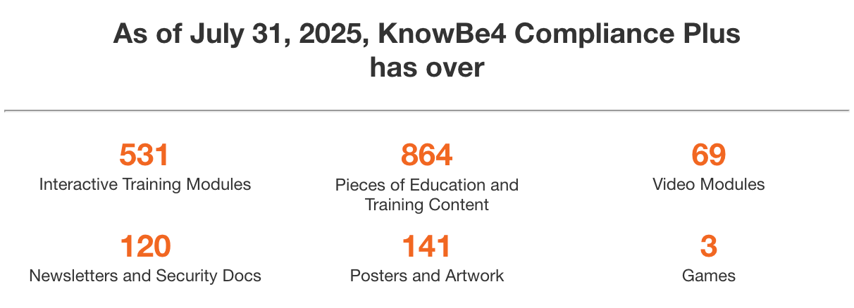Your KnowBe4 Compliance Plus Fresh Content Updates from July 2025