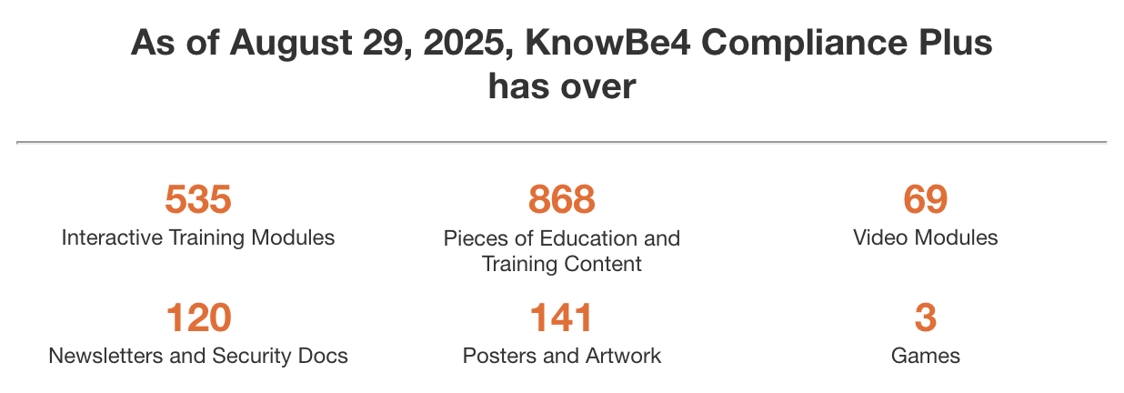 Your KnowBe4 Compliance Plus Fresh Content Updates from August 2025