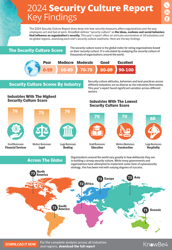 [New Research] KnowBe4's Report is a Call to Action for Global ...