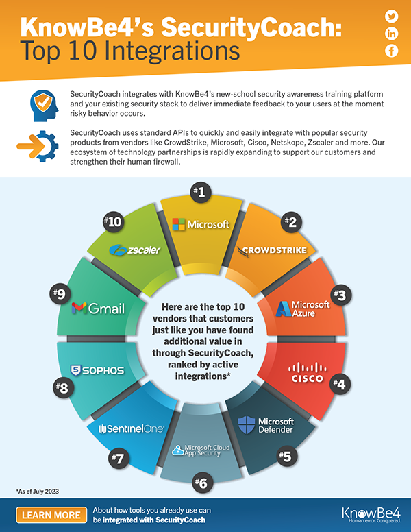 [INFOGRAPHIC] KnowBe4’s SecurityCoach: Top 10 Integrations