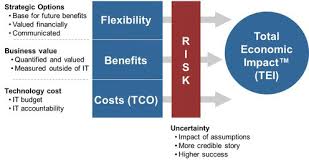 [On-Demand Webinar] Forrester TEI™: Value of KnowBe4 Goes Beyond ROI