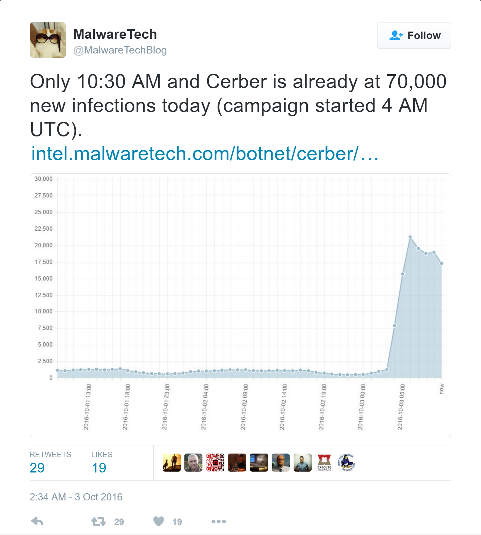 Massive Cerber Ransomware Campaign Flooding Your Employees' Inboxes