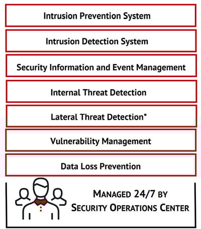 What is a Security Tech Stack?