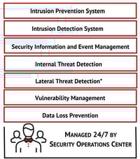 What is a Security Tech Stack?