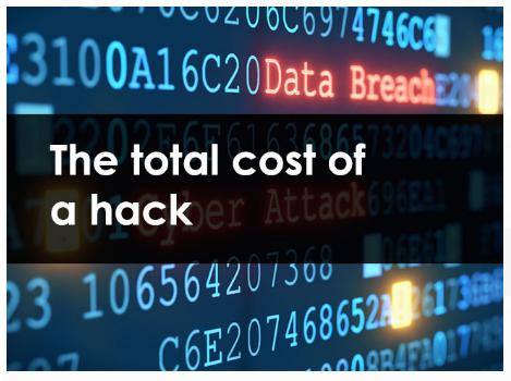 14 Ways A Cyberheist Hits Your Bottom Line: Total Cost Of A Hack