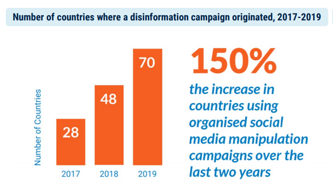 [Heads Up] Weaponized Disinformation Campaigns Skyrocket; KnowBe4 ...