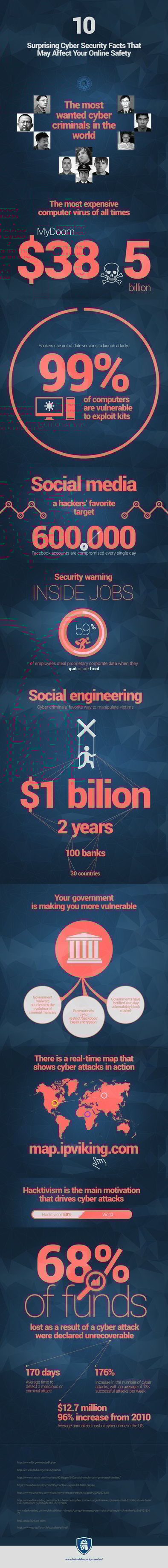10 Hacking Facts / How They Impact You [Infographic]