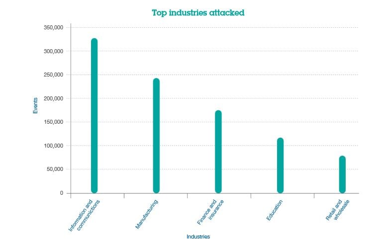IBM: Corporations could be the next target for ransomware attacks