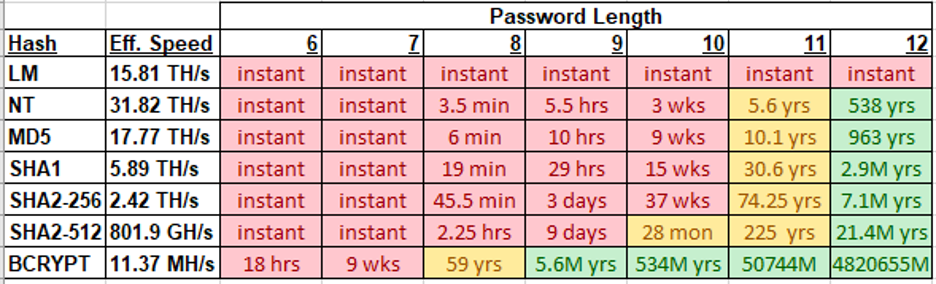 Is Your Organization’s Password Complexity Requirement Strong Enough ...