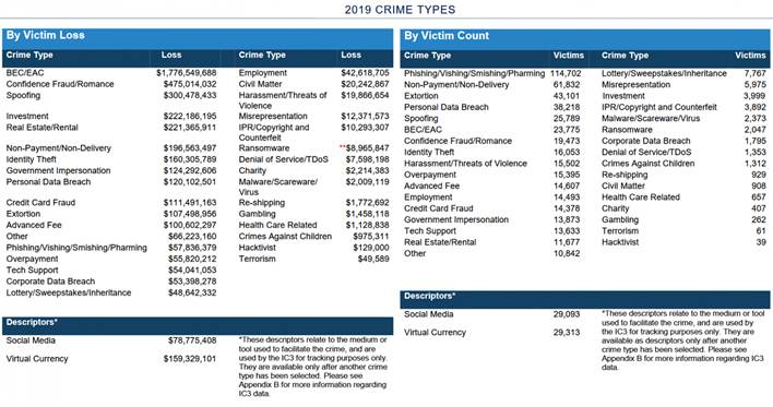 FBI Internet Crime Report Released: The Evolving Threat and Importance ...