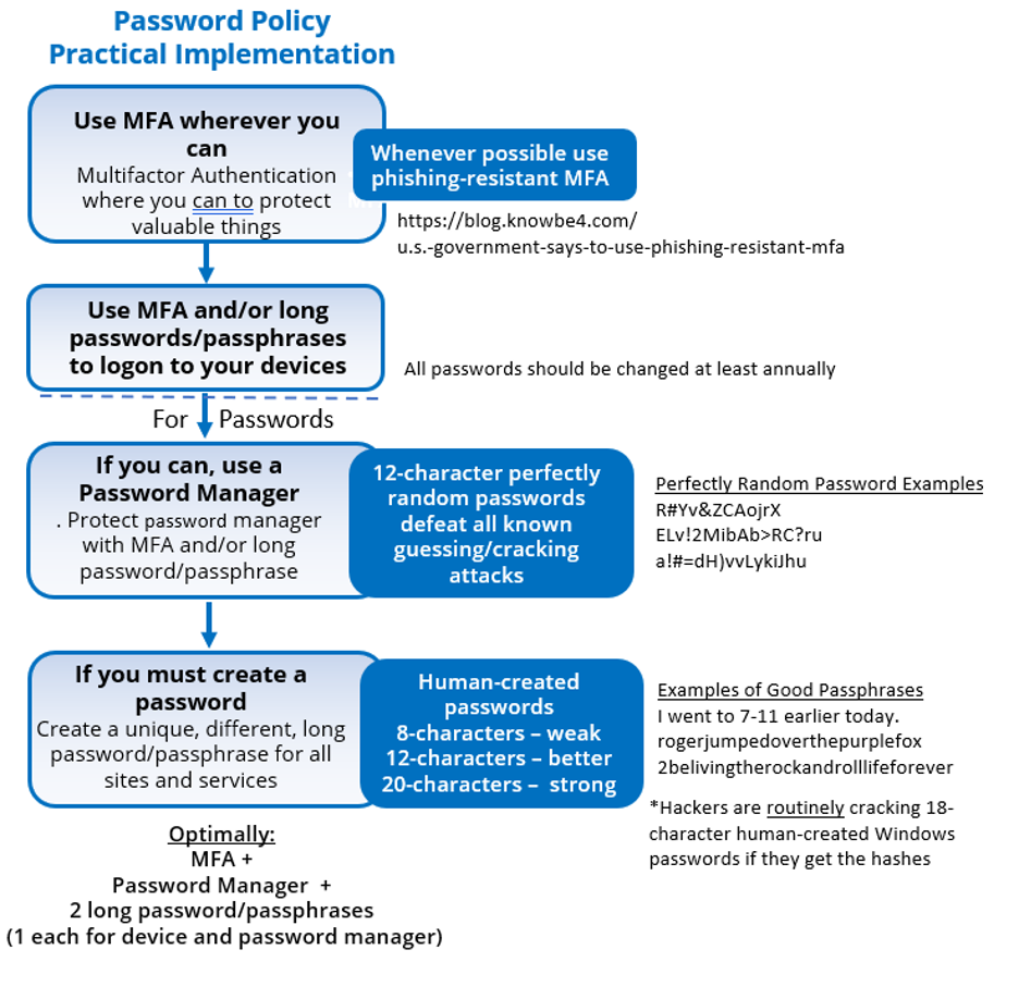 Why We Recommend Your Passwords Be Over 20-Characters Long