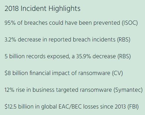New Cyber Attack Trends Report Reveals That Digital Criminals Made Off ...