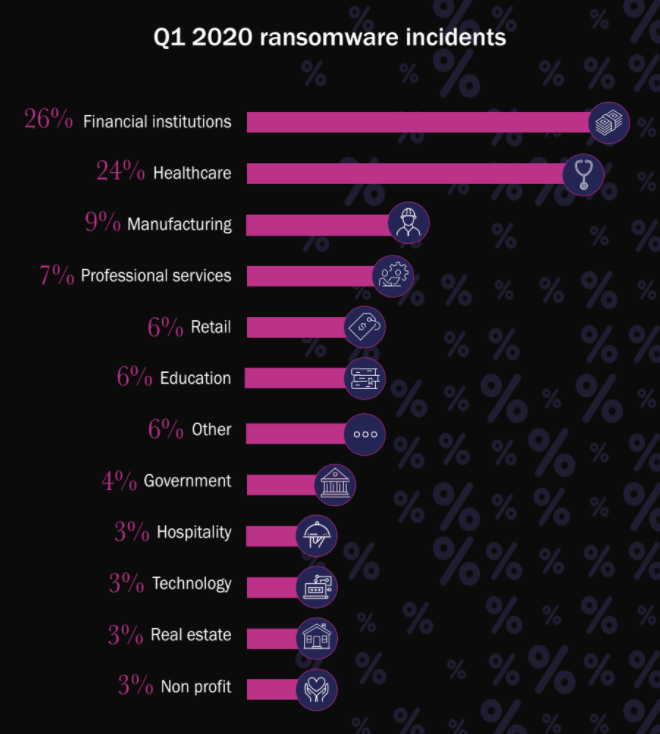 The Enduring Threat of Ransomware During COVID-19