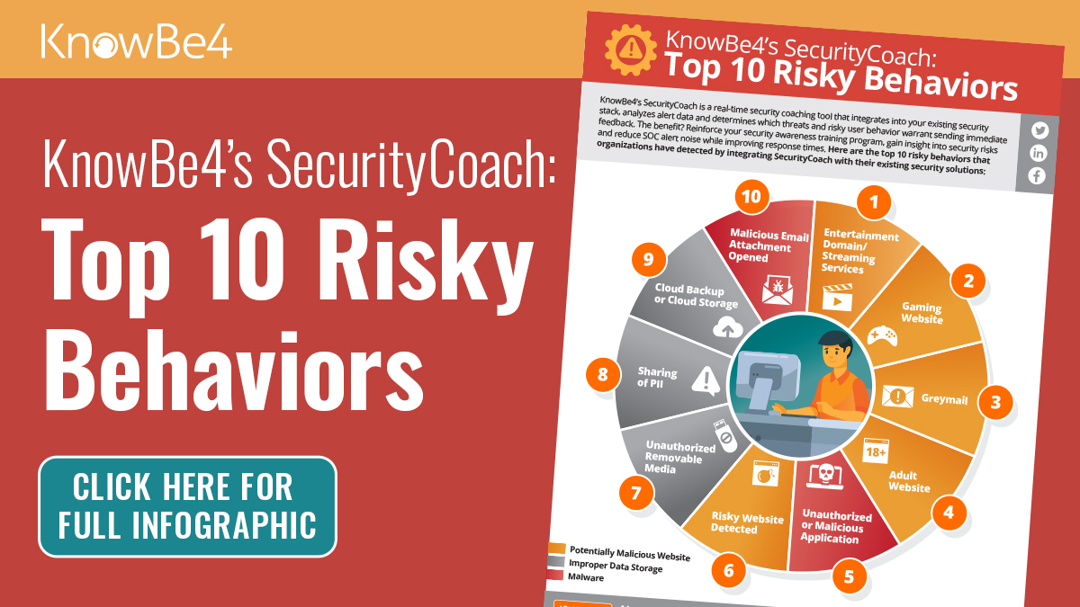[INFOGRAPHIC] KnowBe4’s SecurityCoach: Top 10 Risky Behaviors
