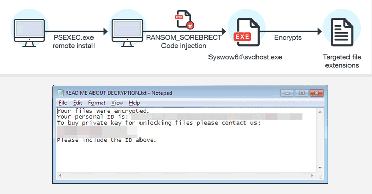Alert New Fileless Code Injecting Ransomware Bypasses Antivirus